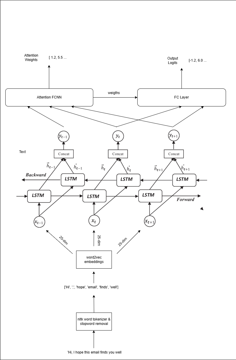 Text Sentiment Analyzer – towards data driven future